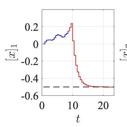 Online DPC For PA Bq In The Blue And Red Curves Denote Data And