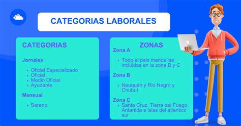 Cómo liquidar sueldos de UOCRA Todo lo que necesitas saber e Sueldos