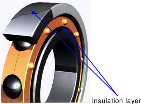 Figure 2 From Motor Shaft Voltages And Bearing Currents Under Pwm