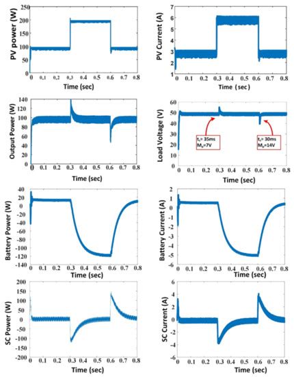 Information An Open Access Journal From Mdpi