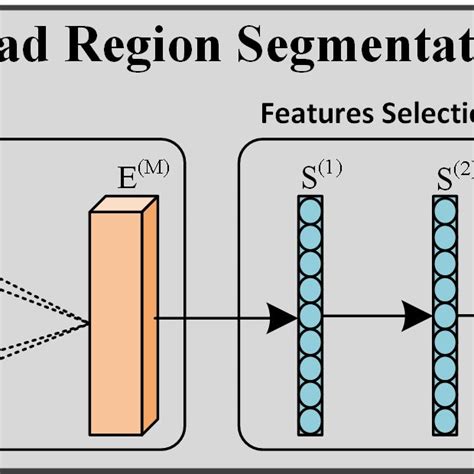 Example Of Dl Modules With Input Image And Ground Truth Labelled Image Download Scientific