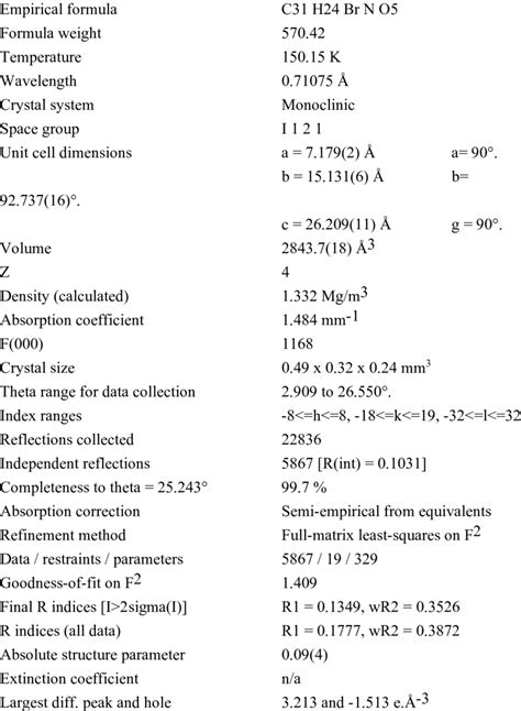 Crystal Data And Structure Refinement For 7d Identification Code 7d