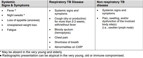 Tb Testing In Bc Sina Health Centre