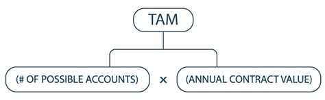 2023 How Fast Is Tam Growing In Edtech Aristek Systems