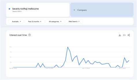 how social media impacts seo sod