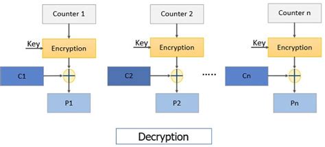 What Is Block Cipher Definition Principles And Operations Binary Terms