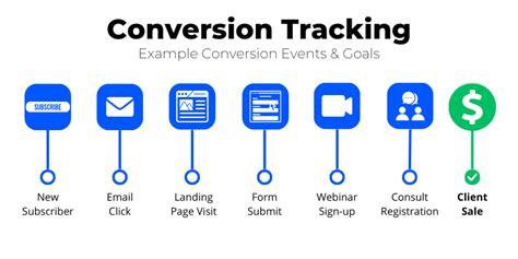 8 steps to setup conversion tracking and marketing attribution