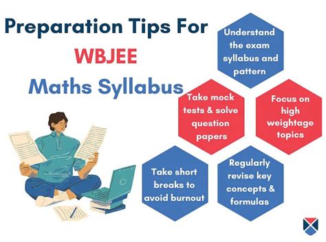 Wbjee Mathematics Syllabus 2025 Download Pdf Topics Weightage