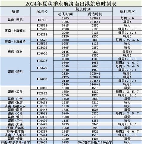 新航季东航新增济南至大连、银川、哈尔滨等国内航线 济南社会 舜网新闻