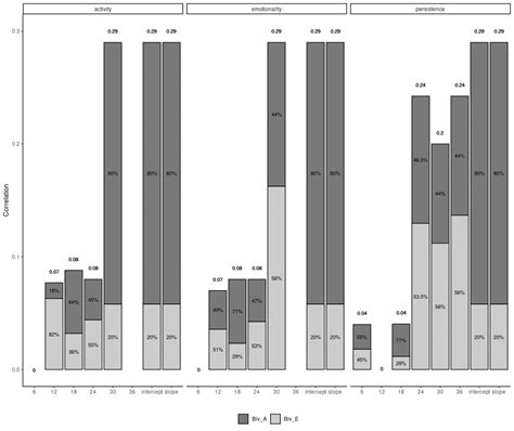 R How To Delete Bar Outlines In Cases With Values Of On Barplot