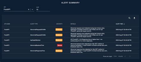Monitoring Dashboard WSO2 API Manager Documentation 3 2 0