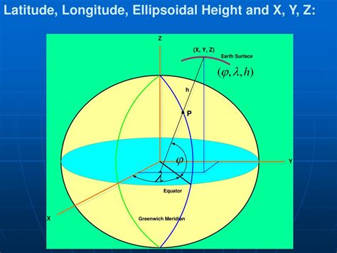 Ppt Coordinate Systems In Geodesy Powerpoint Presentation Free