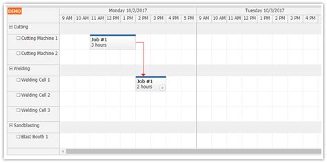 Machine Production Job Scheduling Web Application Spring Java