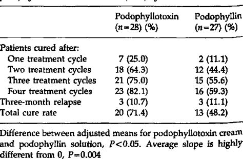Condyline Semantic Scholar