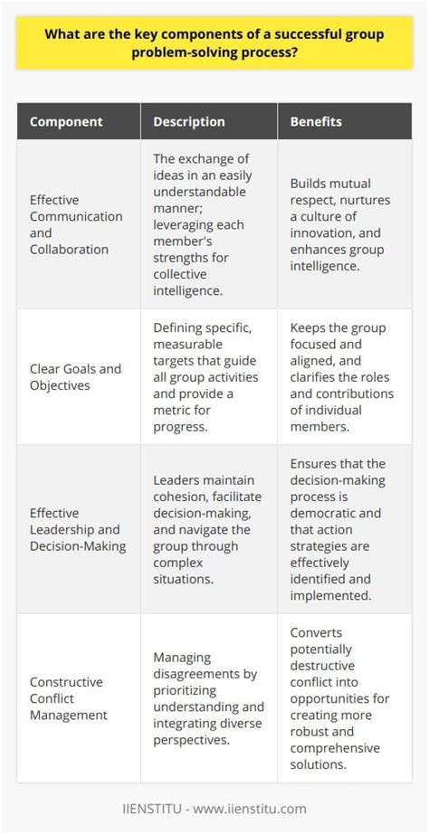 Group Problem Solving 6 Steps To Success Iienstitu