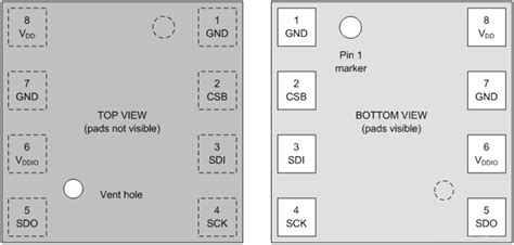 外设驱动库开发笔记21：bme680环境传感器驱动bme680驱动 Csdn博客