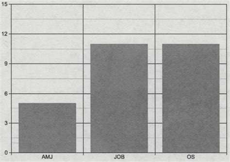 Intersectionality Articles By Journal 1990 2009 Download Scientific