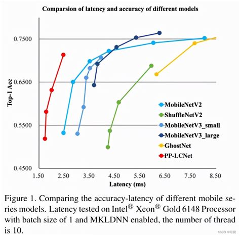 Yolov8 更换主干网络之 Pp Lcnet：下一代目标检测的突破lcnet网络代码 Csdn博客