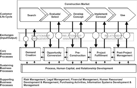 Centex Rooney Customer Interaction Map Download Scientific Diagram