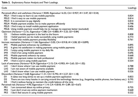 exploratory factor analysis and their loadings download scientific