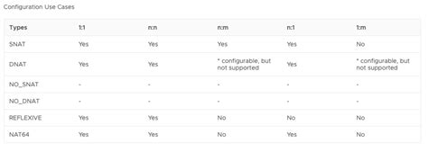 NAT In NSX Introduction LumberjackWizard