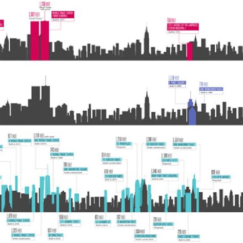 Mapping Of Heat Vulnerability Index Across Nyc Neighborhoods [20] Download Scientific Diagram