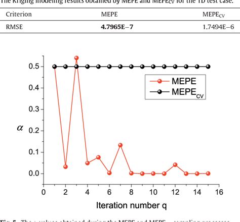 Figure 5 From An Adaptive Sampling Approach For Kriging Metamodeling By Maximizing Expected