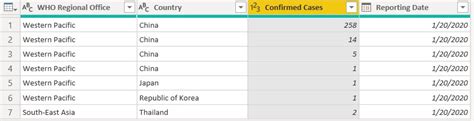 Solved Creating A Single Row With The Sum Of Serveral Row