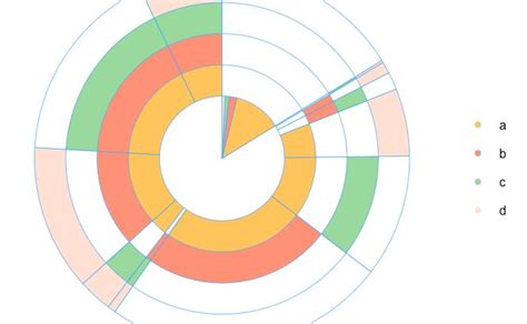 Pie Chart Data Analysis RoseannAdrian