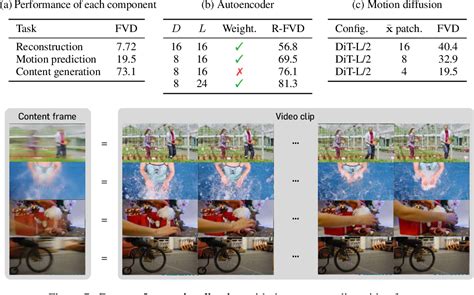 Figure 1 From Efficient Video Diffusion Models Via Content Frame Motion Latent Decomposition