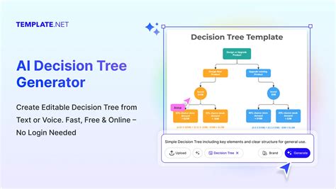 Free Ai Decision Tree Generator Free Decision Tree Maker Online
