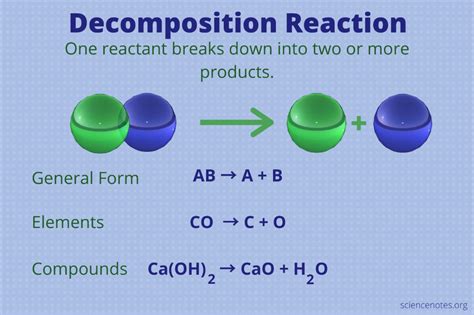 What Is A Decomposition Reaction Definition And Examples Life Hacks