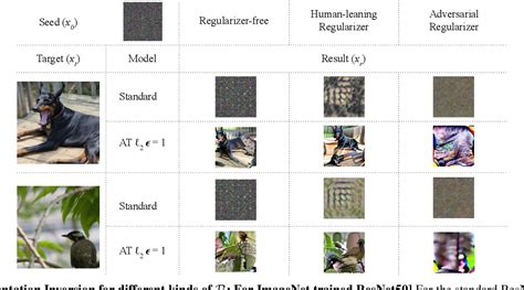 figure 1 from do invariances in deep neural networks align with human