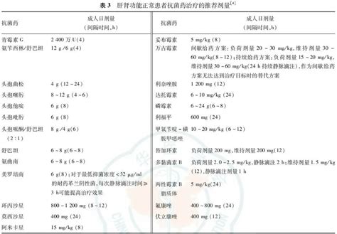 【内外兼修】中枢神经系统感染的药物治疗——神经外科中枢神经系统感染诊治中国专家共识（2021 版）节选 脑医汇 神外资讯 神介资讯