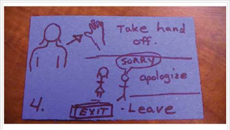 Figure 1 From The Sex Offender Freeze Frame Treatment Technique Sofftt