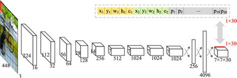 The Architecture Of Tiny Yolov3 [28] Download Scientific Diagram