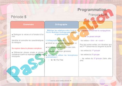 Grammaire Orthographe Conjugaison Français EDL Cm1 Progression