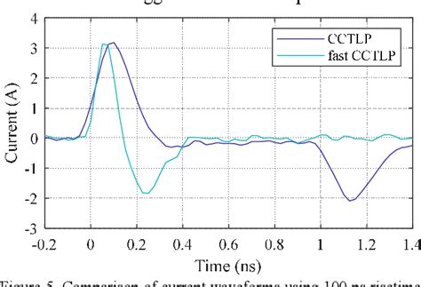 Figure 5 From Limitation Of Cdm Testing For Small Devices Semantic