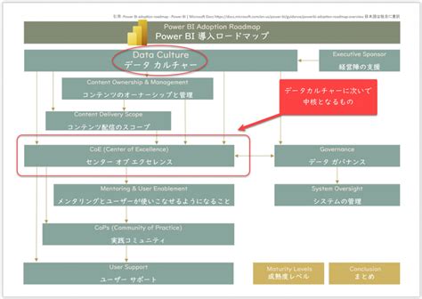 Power Biによるbiトランスフォーメーション Azure導入支援デスク
