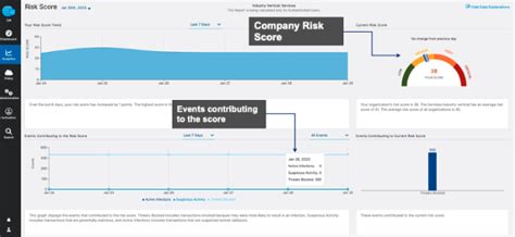 How Zscalers Dynamic User Risk Scoring Works Zscaler