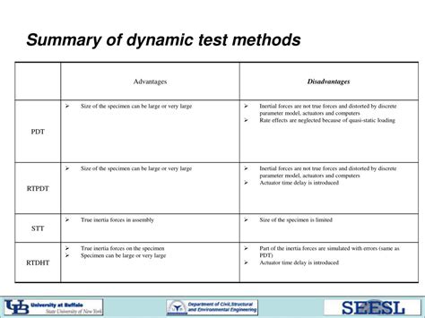 Ppt Advanced Dynamic Testing Techniques In Structural Engineering Powerpoint Presentation Id