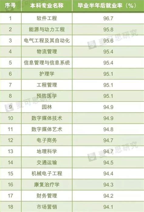 2018年，國內就業率最高專業及熱門職業匯總 每日頭條