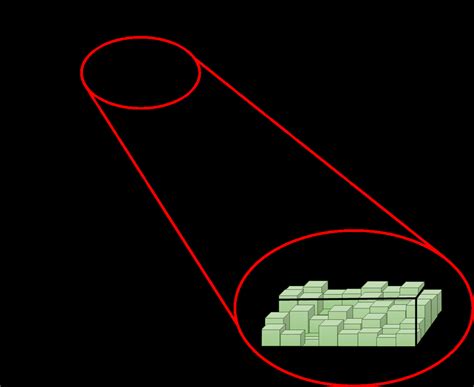 6 The Two Nested Meshes Of The Proposed Model These Meshes Are