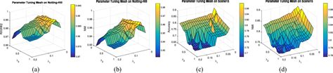 Figure 1 From Hyper Laplacian Regularized Multilinear Multiview Self