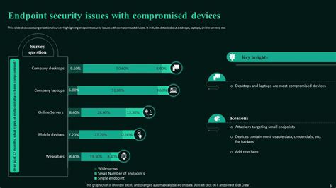 Building Next Generation Endpoint Security Cybersecurity CD PPT Example