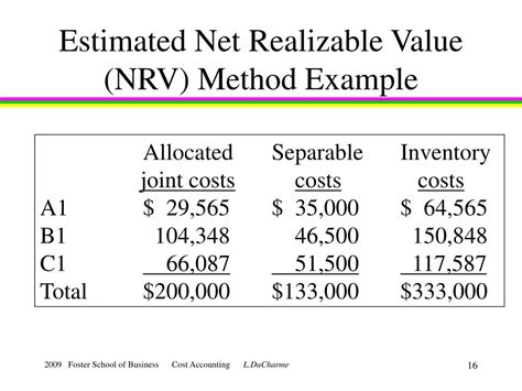 ppt cost allocation joint products and byproducts powerpoint presentation id 690231