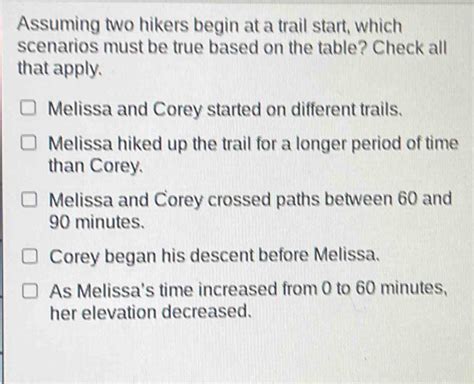 Assuming Two Hikers Begin At A Trail Start Which Scenarios Must Be True Based On The Tabl [math]