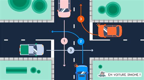 Aborder une intersection quelles sont les règles