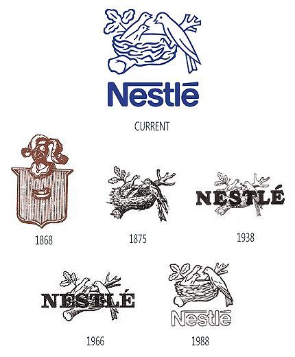 140 Best Logo Evolution Ideas Logo Evolution Logo Evolution