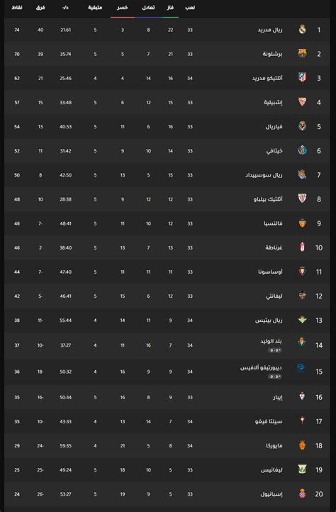 جدول ترتيب الدوري الأسباني 2020 الآن وترتيب هدافي الليجا وموعد ونتائج